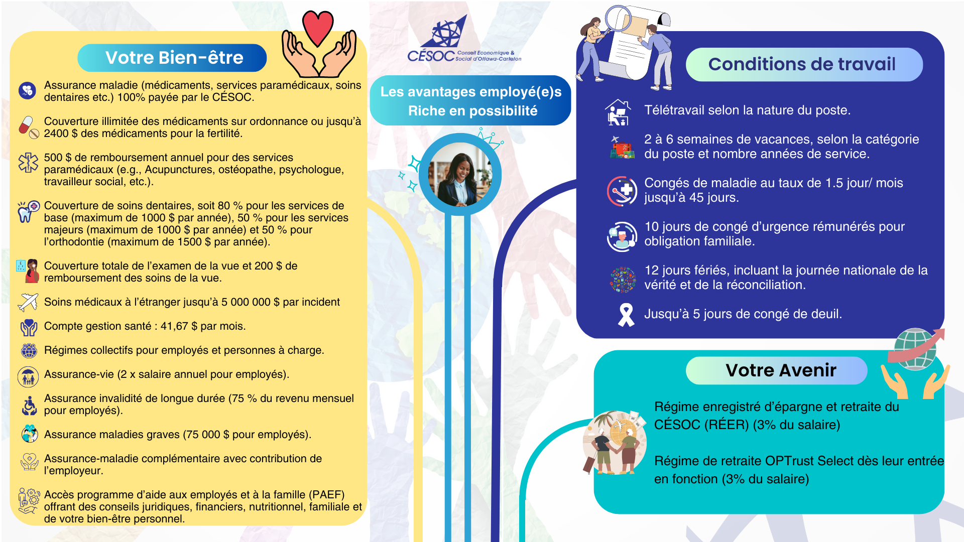 Faites carrière au CÉSOC : les opportunités sont multiples ! - Césoc ...